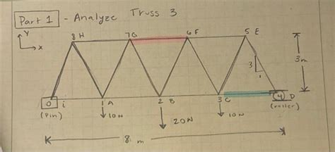 Solved Using Method Of Sections Solve For The Force In Chegg Com