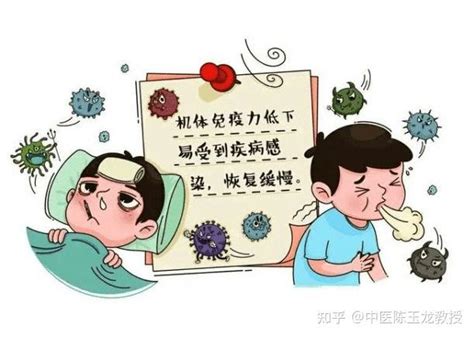 新冠后期头晕乏力没精神送你一款善后药除邪气补正气避免复阳 知乎