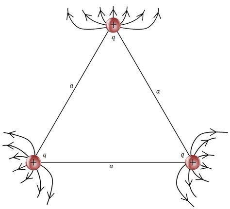 Three Equal Positive Charges Q Are At The Corners Of An Equi Quizlet