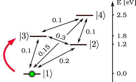 Schematic Representation Of The Used Four Level Quantum System All Download Scientific