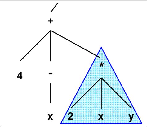 selection of a sub tree after a double click on download