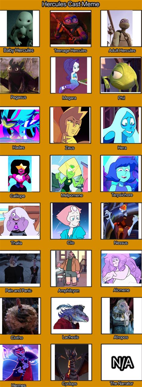 Donatello Cast Meme By Indeecisive On Deviantart