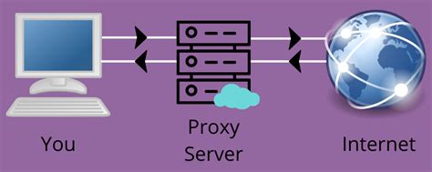 10 ISP Proxy Services To Use Right Now