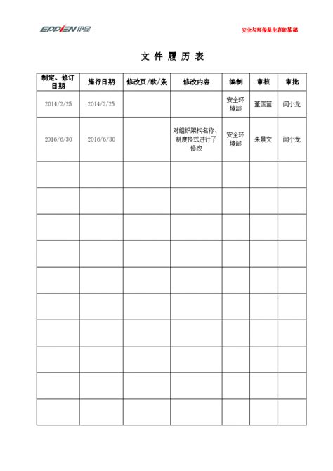 安全绩效评定管理制度设计 设计管理制度 土木在线
