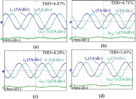 Figure 1 From Hybrid Multi Vector Modulated Model Predictive Control