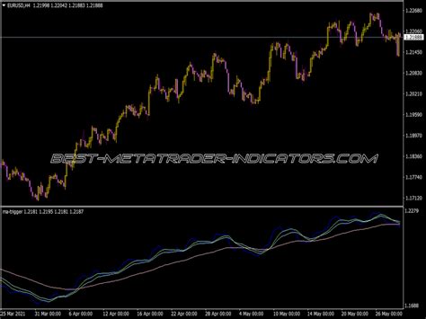 Trend Trigger Factor Indicator ⋆ Top Mt5 Indicators {mq5 And Ex5} ⋆ Best Metatrader