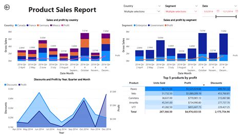 GitHub Anastasiia Tetervak Product Sales Report Power BI Basics Simple Dashboard Based On