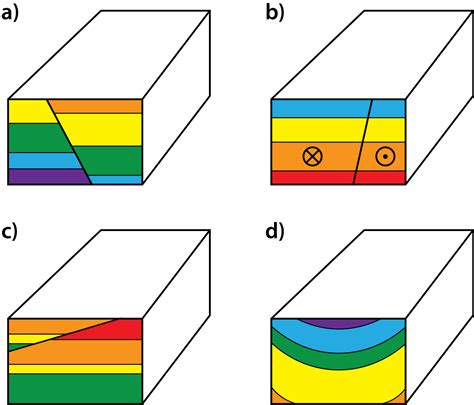 Chapter 10 Deformation And Structures Investigating The Earth