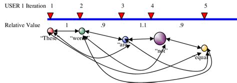 basic sentence decomposition with continual renegotiation download