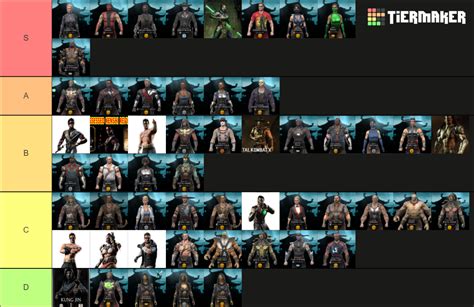 Mk Mobile Characters Ranked Tier List Community Rankings Tiermaker