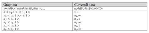 Given A Group Defined In Graph Txt As Below You Are Chegg