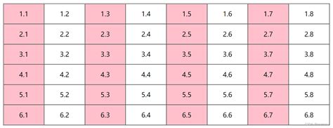＜javascript＞要求1跨列显示颜色 2点击哪一列哪一列显示颜色js 点击表头对应的一列变色 Csdn博客