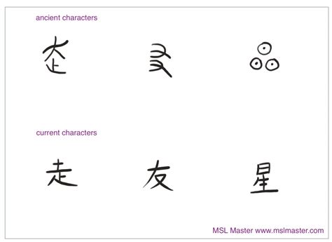 Chinese Letter Symbols Infoupdate Org