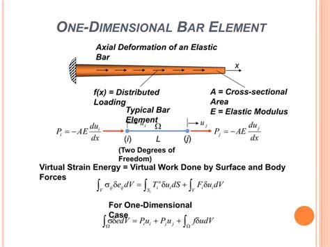 One Dimensional Finite Element Analysis Ppt