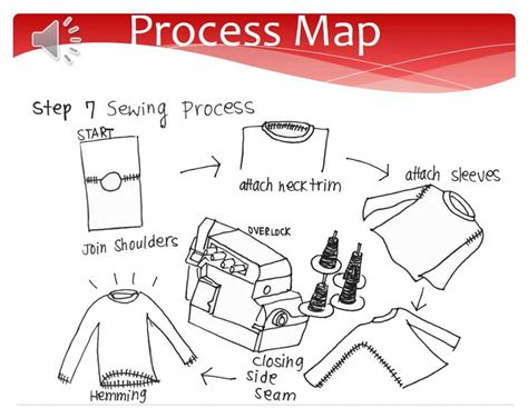 The Garment Making Process Youtube