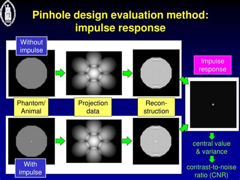 Ppt Effect Of Overlapping Projections On Reconstruction Image Quality In Multipinhole Spect