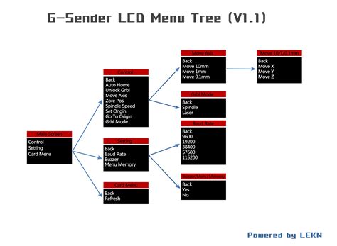 Membuat Kontroler Mesin Cnc Versi Offline Tanpa Komputer Fareed Reads Blog