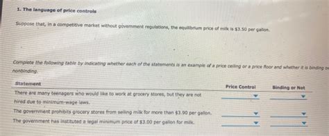 Solved The Language Of Price Controls Suppose That In A Chegg