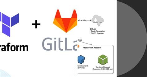 List Gitlab Ci Cd Curated By Andrii Shykhov Medium