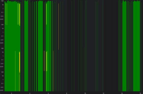 Stacked Y Log Axes Wpf Chart Forums