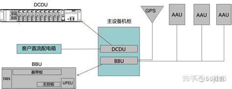 5g基站组成 知乎