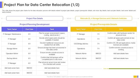 Project Plan For Data Center Relocation Data Center Relocation For It Systems Ppt Template