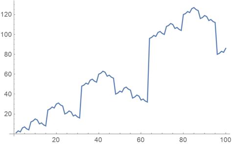Graycode Wolfram Function Repository