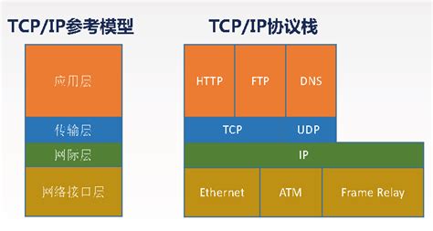 Tcpip协议栈在linux内核中的运行时序分析 萤火虫06 博客园 Tcpip协议栈在linux内核中的运行时序分析 萤火虫06 博客园