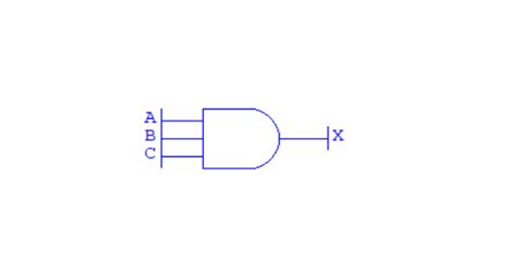 Sketch The Output Waveform At X For The Three Input And Gate Quizlet