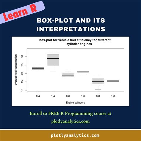 Box Plot Or Box Whisker Plot Is Simple Way To Show The Data