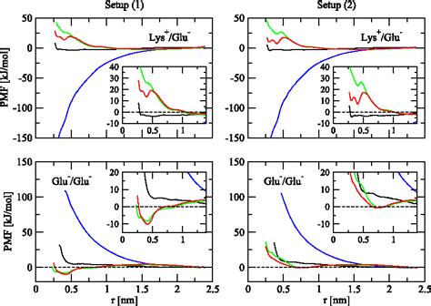 Figure 10 From Improved Accuracy Of Hybrid Atomistic Coarse Grained Simulations Using