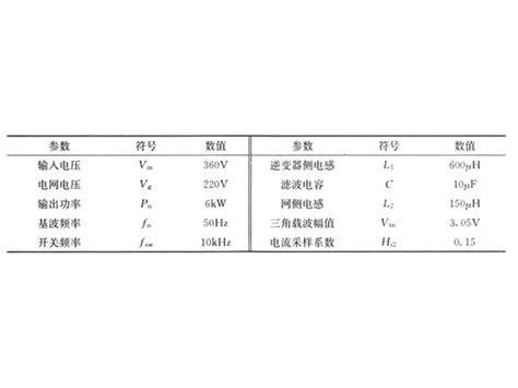 Experimental Verification Of Lcl Grid Connected Inverter Design Grid Tie Inverter