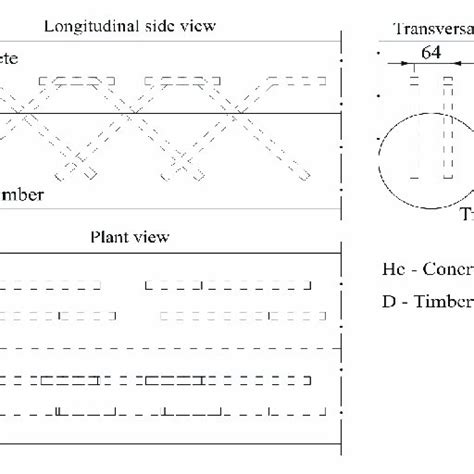 Schematic Representation Of The Pd Connection Application In Full Size