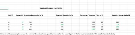 solved calculation of elasticity point price of x quantity