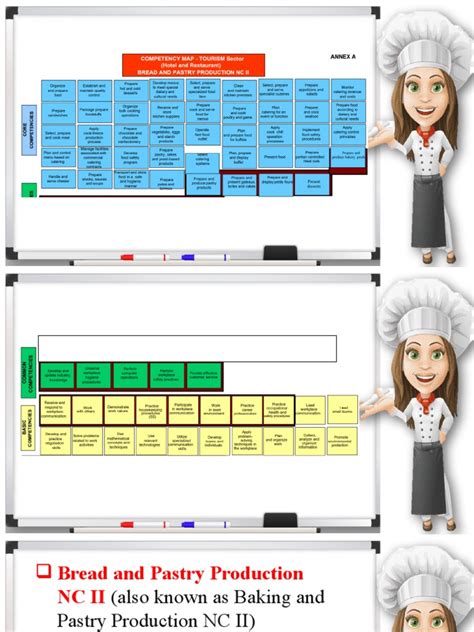 Lesson 1 Introduction To Bpp Pdf Bakery Cakes