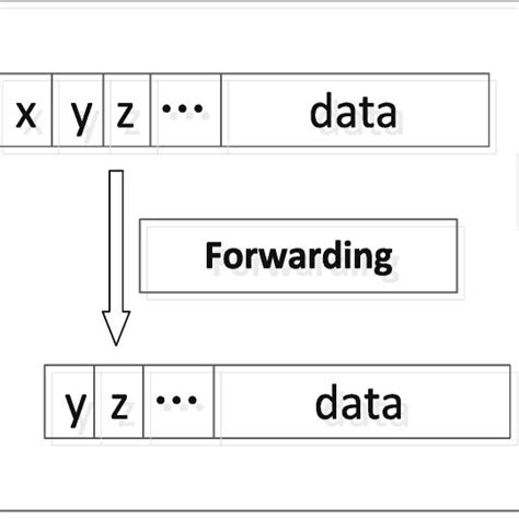 Port Based Forwarding In Switch Download Scientific Diagram