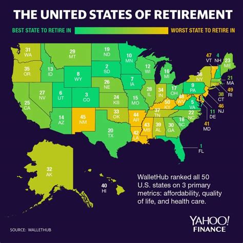 The Best And Worst Us States For Retirement