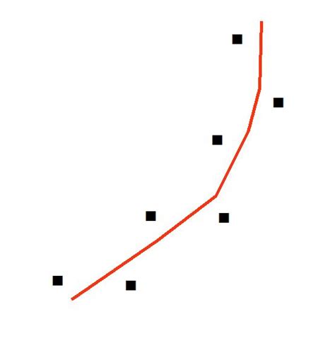 Arcgis Desktop Creating Points On Either Side Of The Line At