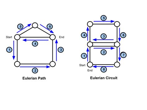 Girls Talk Math Camp — Promoting Girls In Math