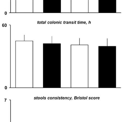 Chemical Structure Of Fructooligosaccharides Produced From Sucrose By Download Scientific
