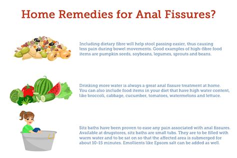 Anal Fissure Causes Symptoms Treatments And More