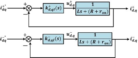 Simplified Block Diagram Of The Current Control Loop Download