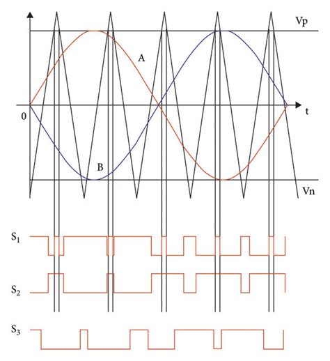 Simple Boost Switching Pattern Download Scientific Diagram
