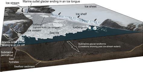 Frontiers Polar Region Bathymetry Critical Knowledge For The Prediction Of Global Sea Level Rise