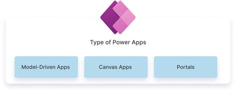What Is Powerapps Microsoft Power Apps Features Benefits And Advantages