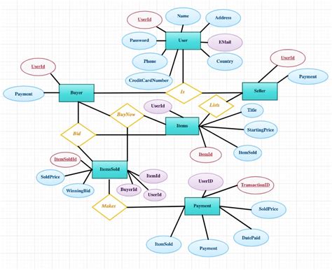 Solved Database Management Systems I Need Help Explaining Chegg Com