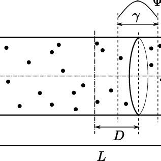 Schematic Representation Of The System Setup Download Scientific Diagram