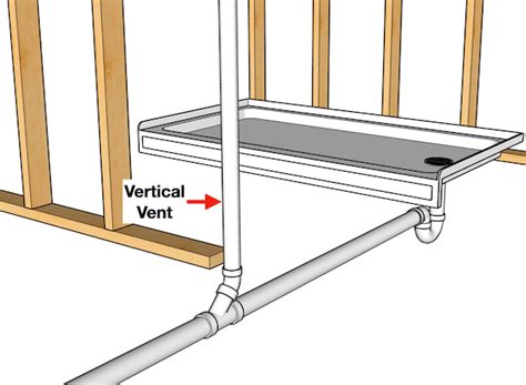 The Maintenance Free Plumbing Vent Hammerpedia Plumbing Vent Diy