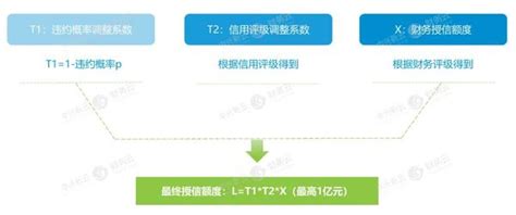 【财务数据价值链】第四步、第五步：数据探索与数据算法 知乎