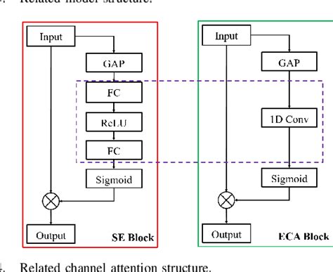 Figure 4 From A Lightweight Hybrid Convolutional Neural Network For